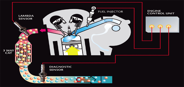 'Broadband' Lambda sensor - function and role - Professional Motor Mechanic